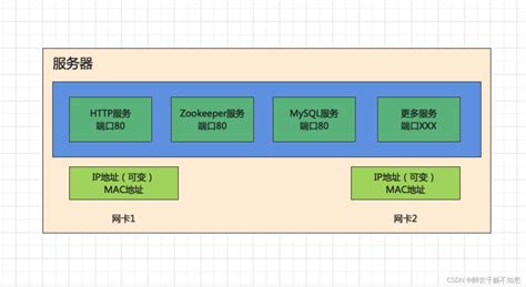java网络编程一 spm id csdn博客