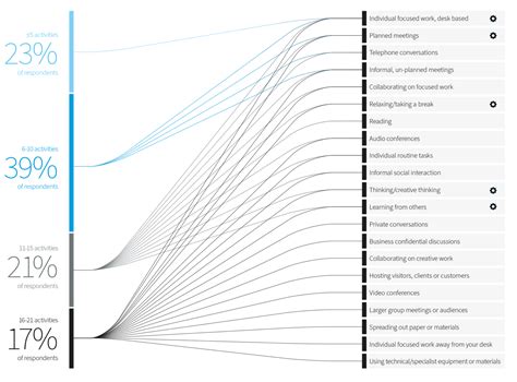 The Complexity Equation Leesman