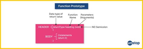 library functions in c a comprehensive guide examples unstop
