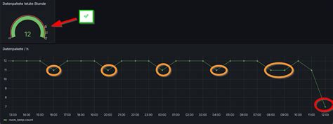 Group By Time Want To Look Backwards Handling Timing Deviations Influxdb Grafana Labs