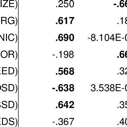 Component Solution Matrix Component Download Table