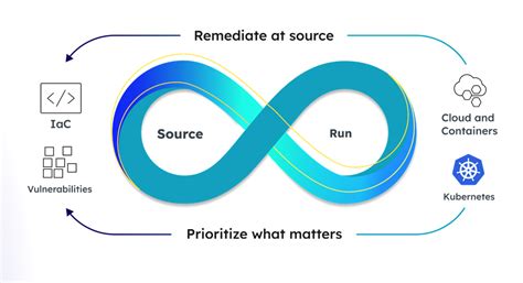 kubernetes zero to hero security manage security like pro md at main