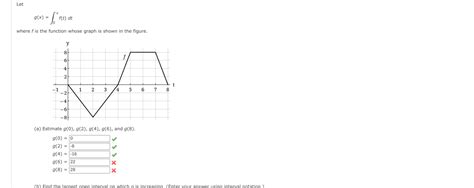 Solved Let G X F C F T Dt Where F Is The Function Chegg Com