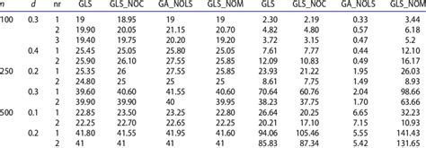 Results Of Applying Different Variants Of A Truncated Gls Algorithm