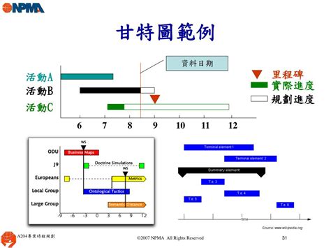 Ppt 專案時程規劃 Powerpoint Presentation Free Download Id5649686