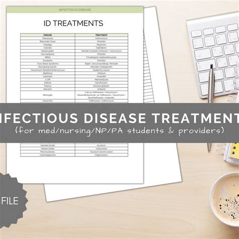 Nursing Treatment Sheet Etsy