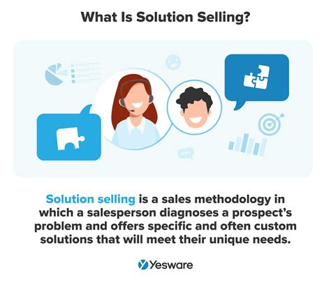 A Complete Guide To Solution Selling In 2023