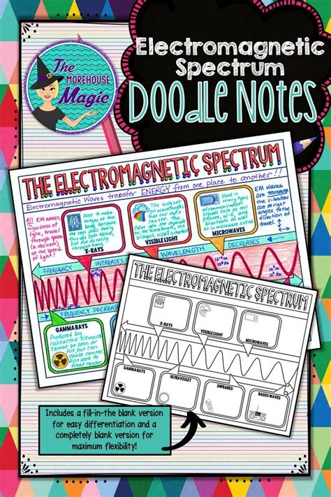 Electromagnetic Spectrum Doodle Notes Science Doodle Notes Doodle Notes Science Doodles