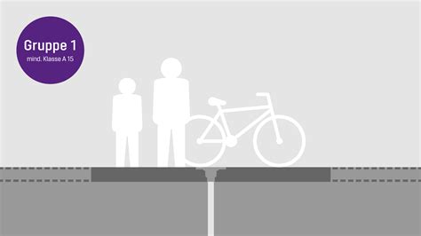 Load Classes For Drainage Technology Kessel Mastering Water