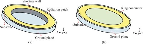 Figure 1 From Low Profile Annular Patch Antenna For Pattern Diversity