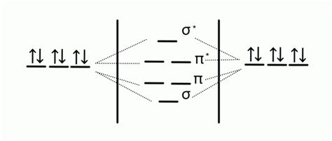 Orbital Diagrams Chemtalk