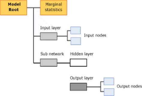 Data Mining Structure Download Scientific Diagram