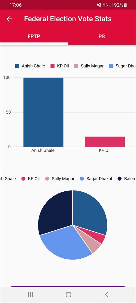 Github Anishghale007elector A Online Election Voting Mobile