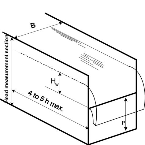 Uncontrolled Rectangular Sharp Crested Weir Download Scientific Diagram