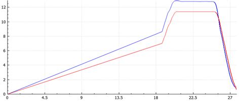 C How To Reset X And Y Axis In Qcustomplot After Replotting Qt