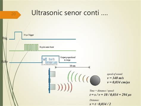 smart gadget for women safety using iot