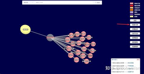 实验记录 知识图谱3d可视化节点混乱归类问题 知乎