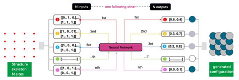 high entropy alloy catalysts high throughput and machine learning