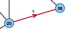 The Bellman Ford Algorithm