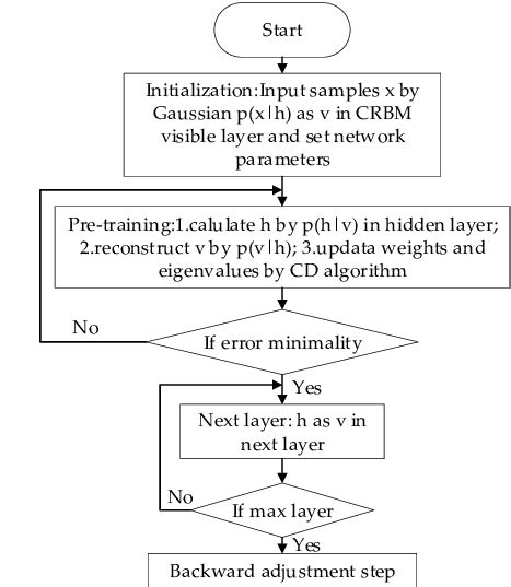 Flow Of Pre Training Step Download Scientific Diagram