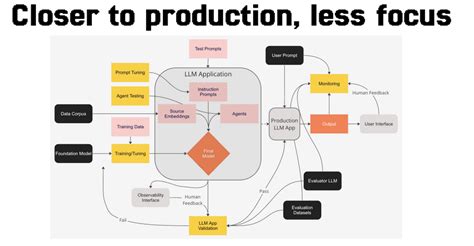 Don T Worry About LLMs Vicki Babekis