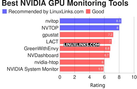 8 Best Free And Open Source Nvidia Gpu Monitoring Tools Linuxlinks