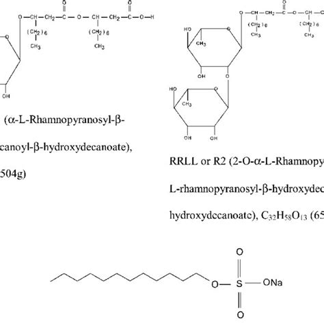 Surfactants Chemical Structures Download Scientific Diagram