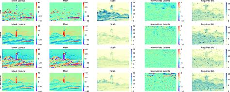 Figure 12 From Learned Image Compression With Gaussian Laplacian