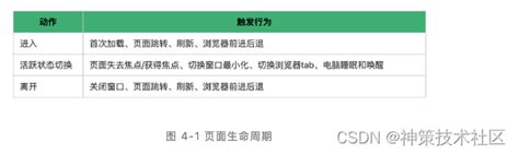 如何知道页面浏览时长系列之 Web 篇神策pageview Csdn博客