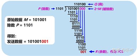 循环冗余检验算法（crc）与帧检验序列 fcs 知乎