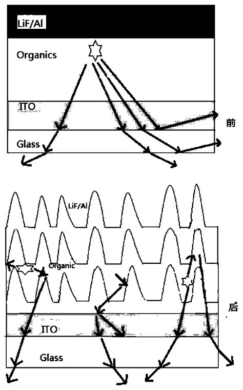 A Method For Fabricating Free Nanocolumnar Arrays For Enhancing