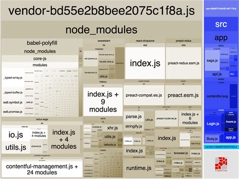 Slim Down Your Webpack Bundle Effectively Reducing Loading Time