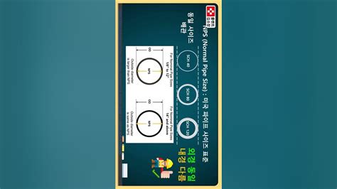 배관교육 배관 인치inch와 밀리미터mm 단위 아주 쉽게 변환하는 방법 36 Youtube