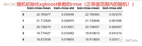 加载svr模型机器学习xgboost实战，网格搜索自动调参，对比随机森林，线性回归，svr【完整代码（含注释）数据集见原文链接