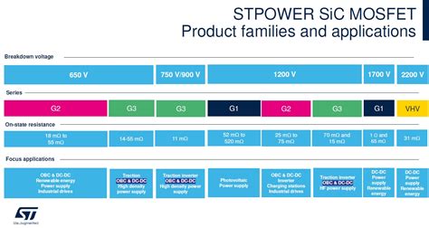 Stmicroelectronics Stpower Sic Mosfets Avnet Silica