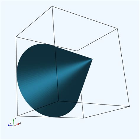 Vtk Vtkaxesactor Class Reference