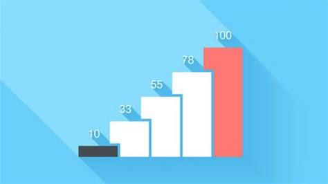 Financial Modeling Valuation In Excel Complete Course