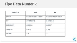 Pemrograman SQL Tipe Data PPT
