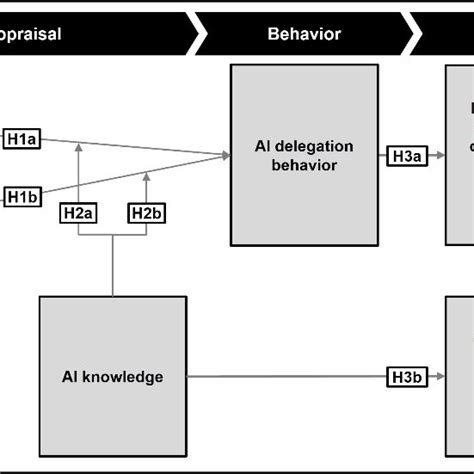 PDF AI Knowledge Improving AI Delegation Through Human Enablement