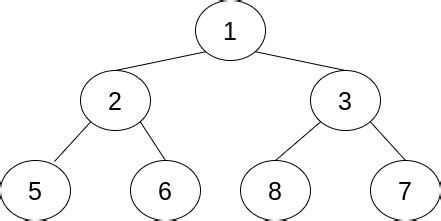Python heapq 模块使用堆和优先级队列 云社区 华为云