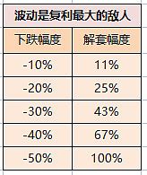 4大策略4个模型教你简单有效的做好资产配置实现长期复利 一为什么要做资产配置全球资产配置之父加里 布林森通过大量研究得出结论90