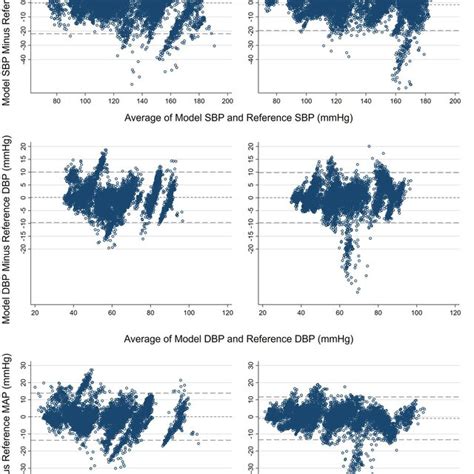 Blandaltman Plots Mean Of Reference And Model X Axis Plotted