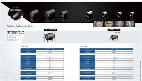 Sumita Endoscope Lens Catalog Dot B