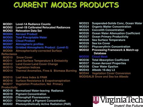 PPT MODIS PowerPoint Presentation Free Download ID