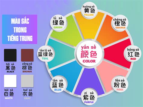 Màu sắc trong tiếng Trung và mẫu câu dùng màu sắc trong tiếng Trung