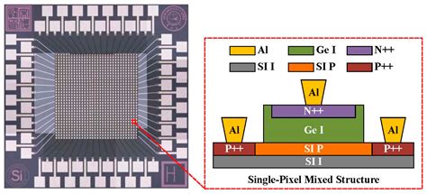 Research On Fast Detection Technology Of Dark Currents In A Gesi Detector Array