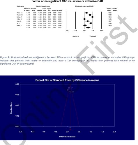 Figure 1 From Transient Ischemic Dilation Is Associated With Severity