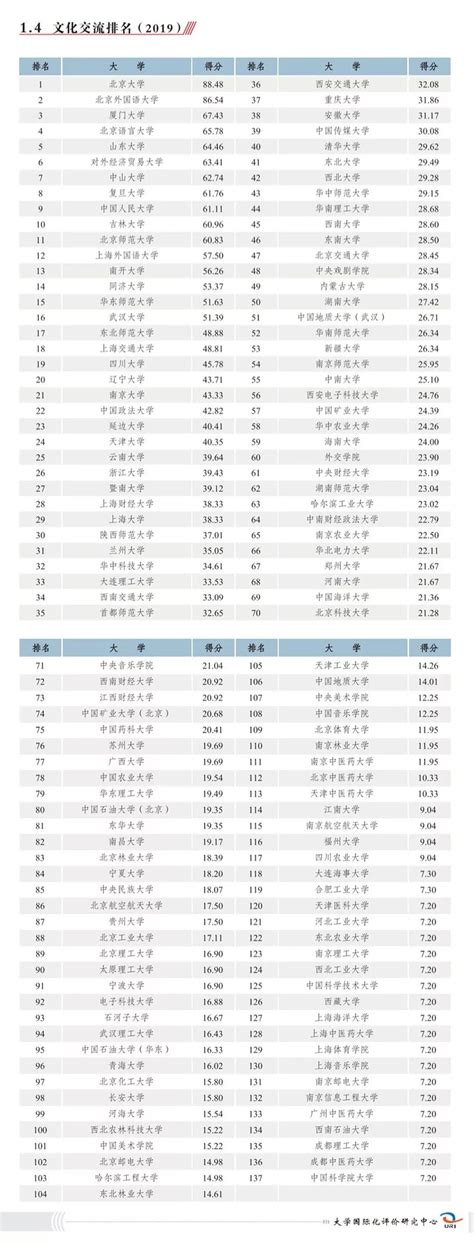 2019年大学国际化水平排名新鲜出炉！澎湃号·政务澎湃新闻 The Paper