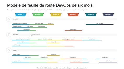 Top 10 des modèles de feuille de route DevOps avec exemples et exemples
