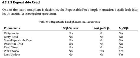 Database Mysql Repeatable Read Isolation Level And Lost Update